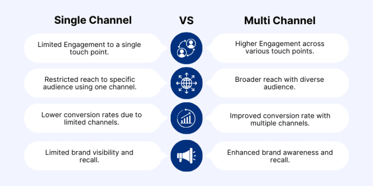 The Anatomy of a Winning Multi-Channel Outbound Sales Campaign - Munzai ...